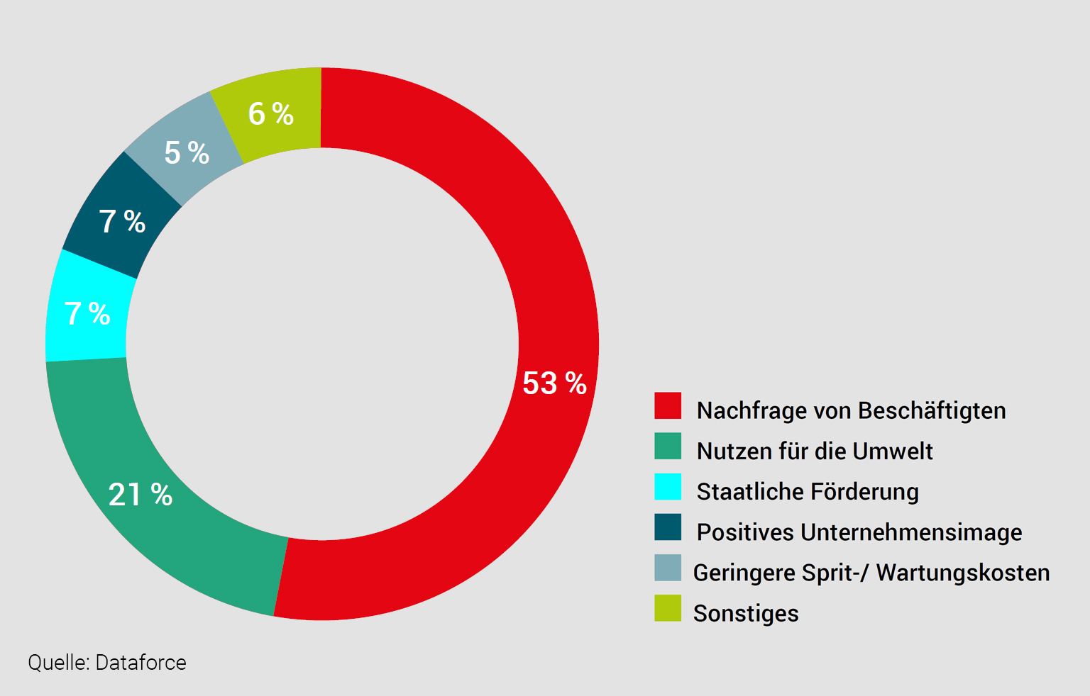 Wie Mitarbeiter und Kunden von Ladeangeboten profitieren